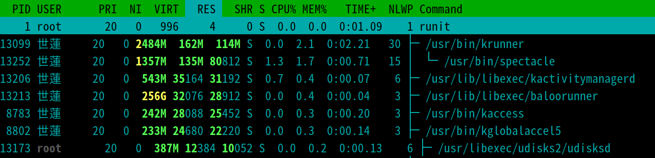 CJK characters break column alignment · Issue #421 · htop-dev/htop · GitHub