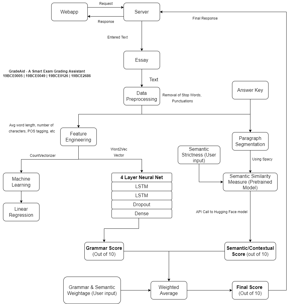 GitHub - GradeAid/GradeAid