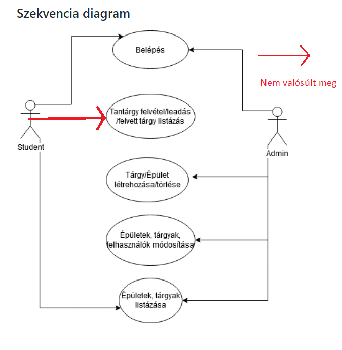 GitHub - zsdani/alkfej