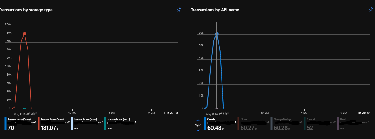 Unexplained storage account cost related to files · Issue #1307 · Azure/Azure-Functions · GitHub