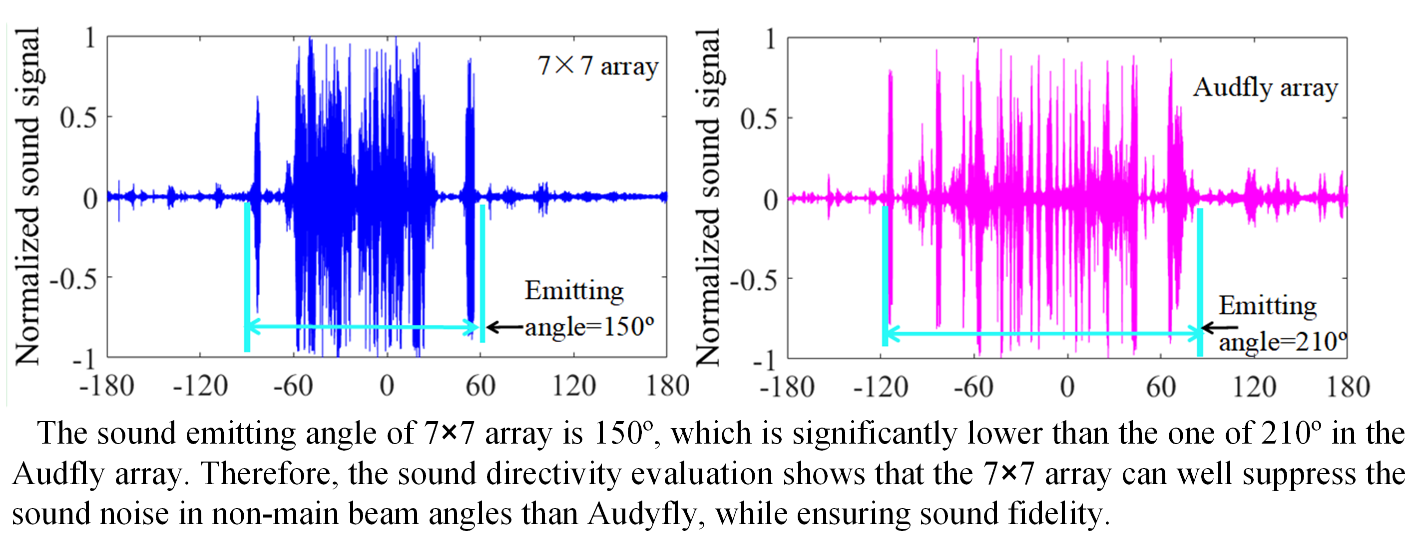GitHub - mzx98/Sound-Directional-System-MZX98: Sound Directional System Study for Determination ...