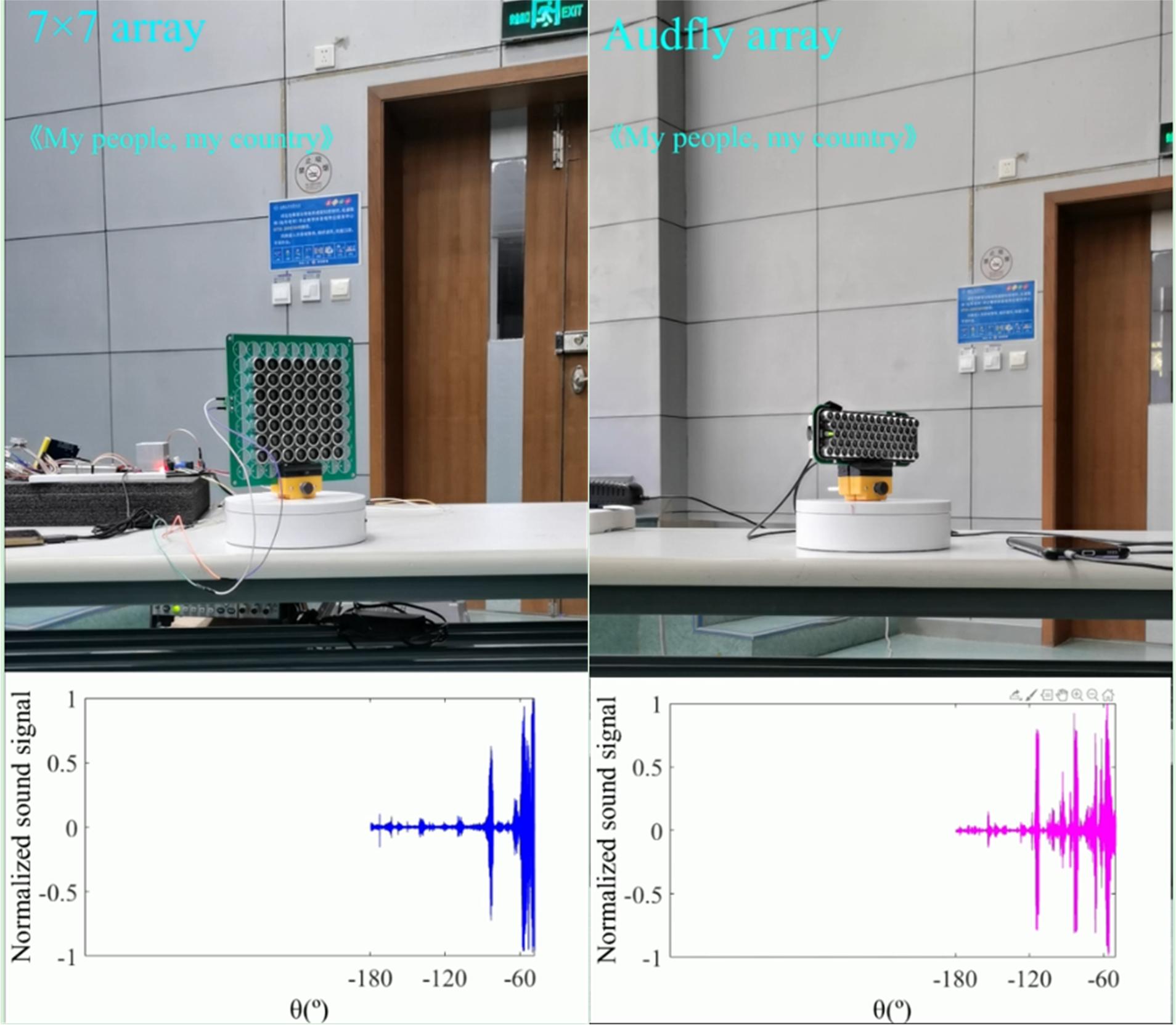GitHub - mzx98/Sound-Directional-System-MZX98: Sound Directional System Study for Determination ...