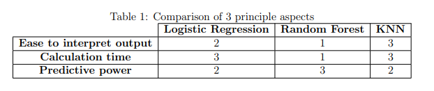 GitHub - siddup4488/Credit-Scoring-Using-Machine-Learning-Models