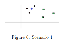 GitHub - siddup4488/Credit-Scoring-Using-Machine-Learning-Models