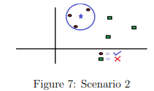 GitHub - siddup4488/Credit-Scoring-Using-Machine-Learning-Models