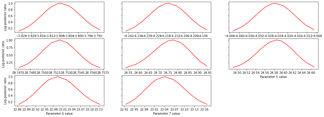 Axis labels for parameter profile plots · Issue #321 · ICB-DCM/pyPESTO · GitHub