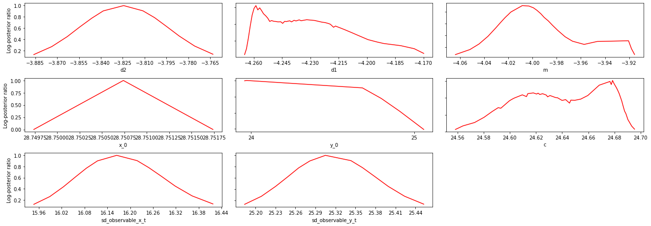 Axis labels for parameter profile plots · Issue #321 · ICB-DCM/pyPESTO · GitHub