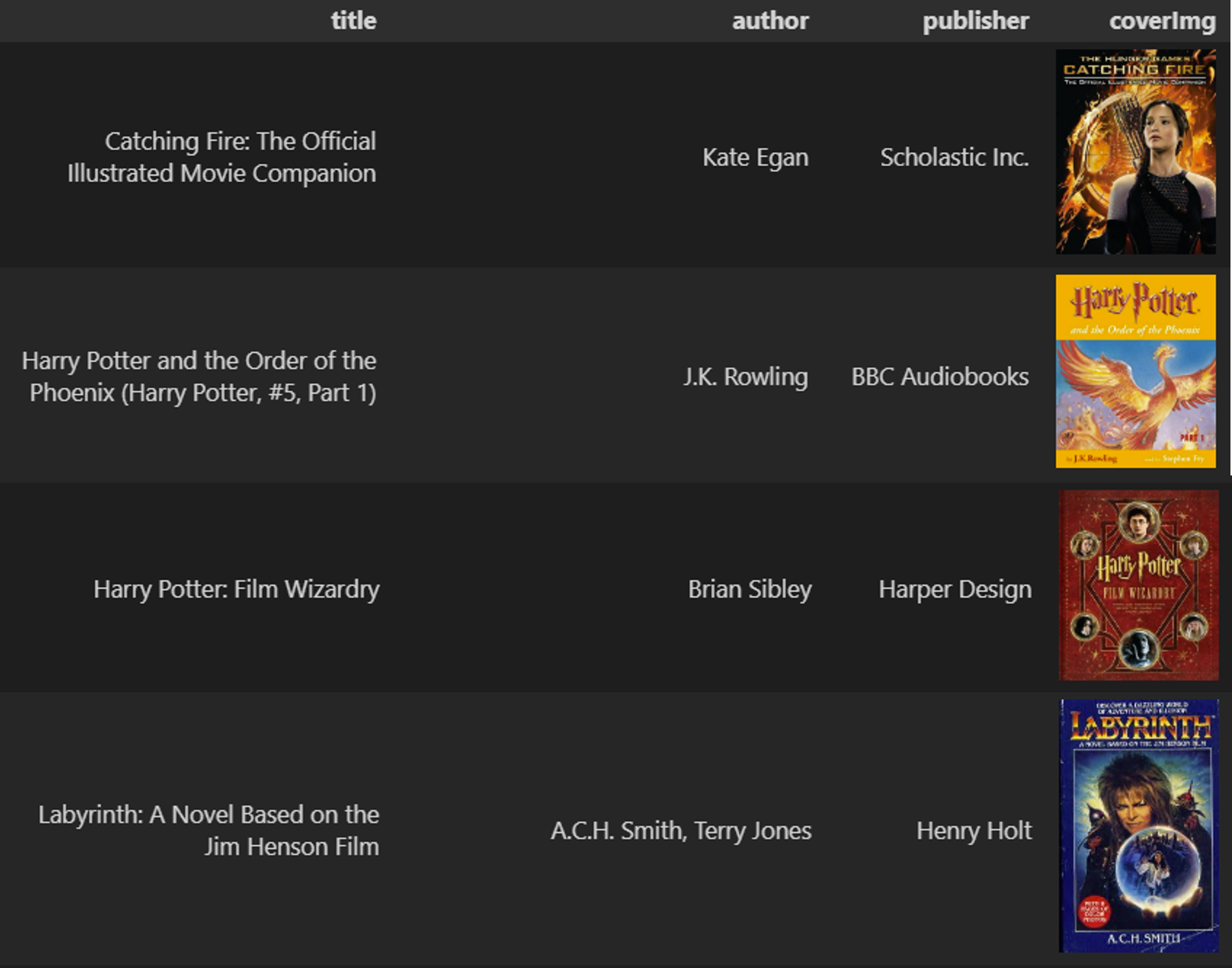 GitHub - barlaug/Book-Recommender: Recommender system written in Python ...