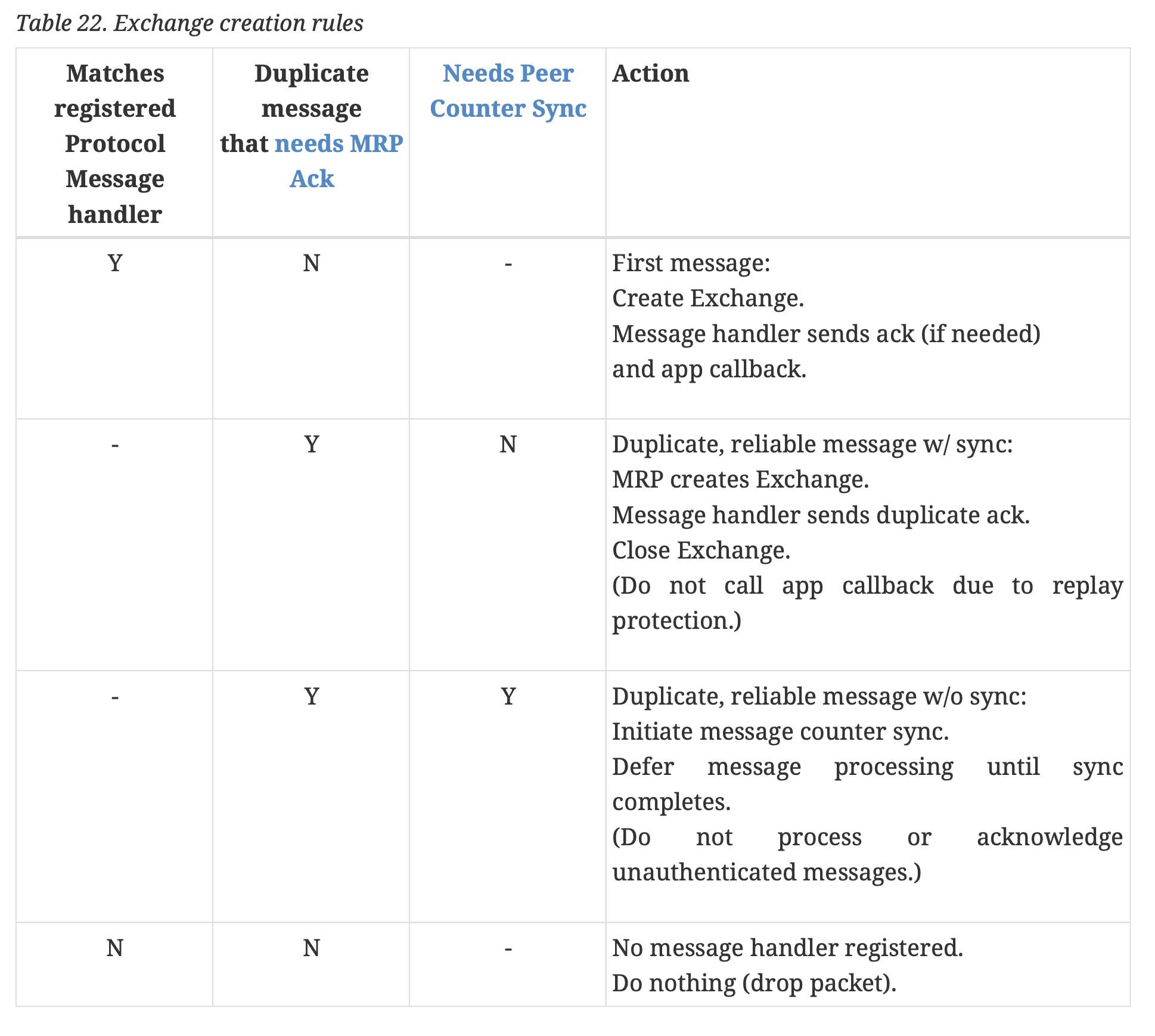 Do not send ack for unsolicited messages with no unsolicited message handler · Issue #7285 ...