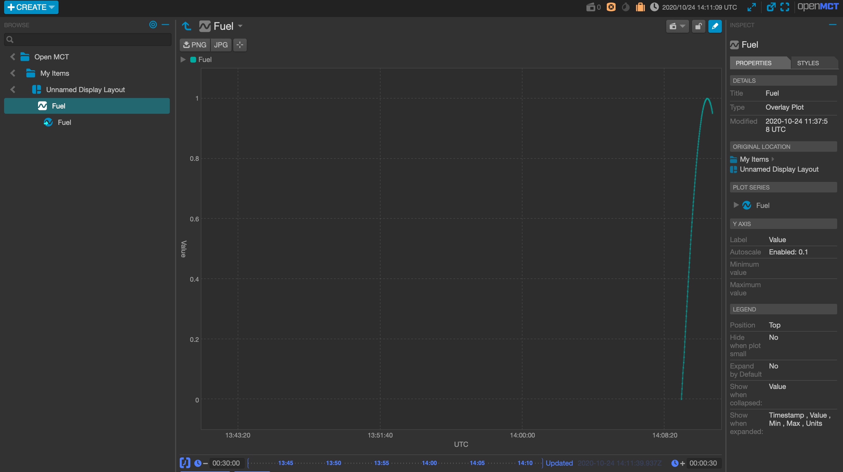[Display Layout]Telemetry Graphs on display layout are not visible · Issue #3470 · nasa/openmct ...