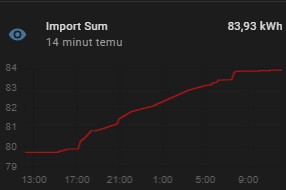 ESPHome total daily energy sensor - count even if power sensor didn't change · Issue #2202 ...