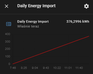 ESPHome total daily energy sensor - count even if power sensor didn't change · Issue #2202 ...