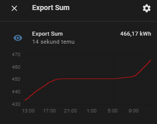 ESPHome total daily energy sensor - count even if power sensor didn't change · Issue #2202 ...