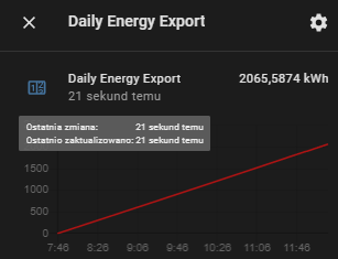 ESPHome total daily energy sensor - count even if power sensor didn't change · Issue #2202 ...