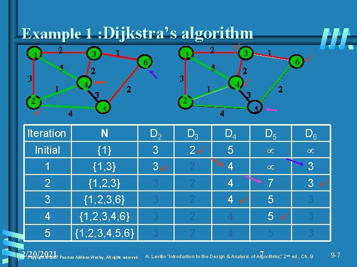 Github Saroar Sojibmy Algorithm Implemntation This Is My Algorithm Which I Use In Problem 6731
