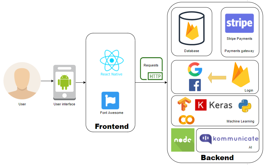 GitHub - victoriabuboc97/Caritas