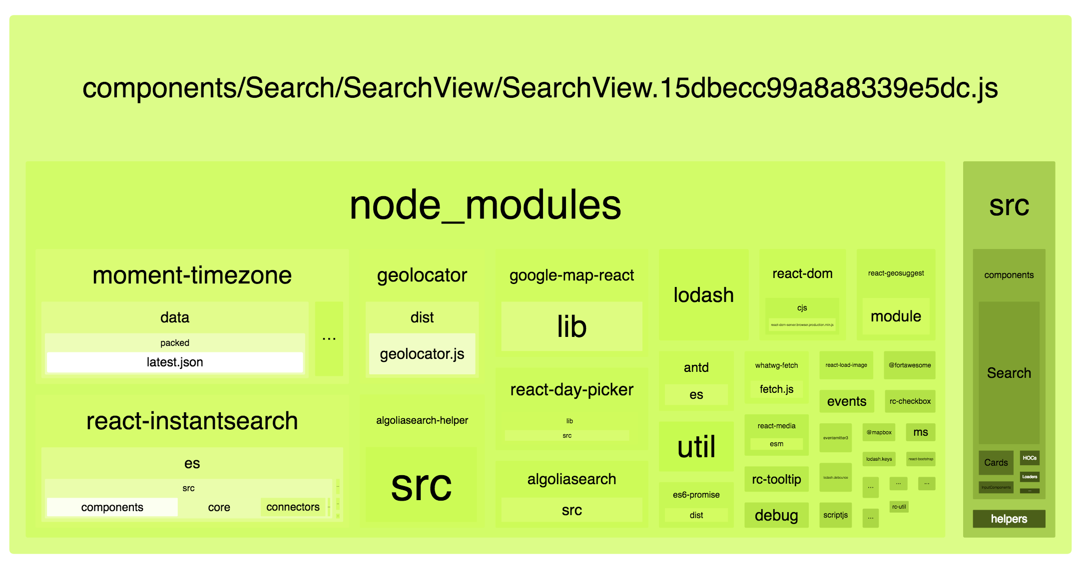 Modular packages · Issue #640 · algolia/react-instantsearch · GitHub