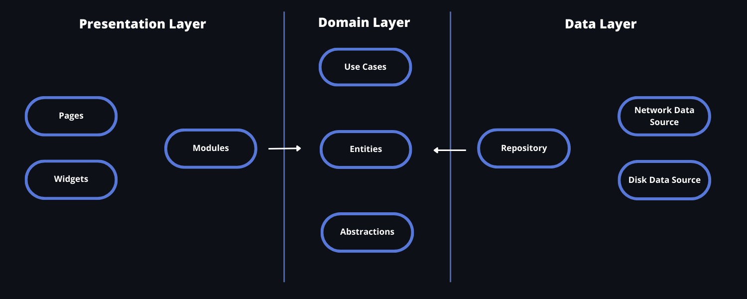 GitHub - victorsann/clean_architecture
