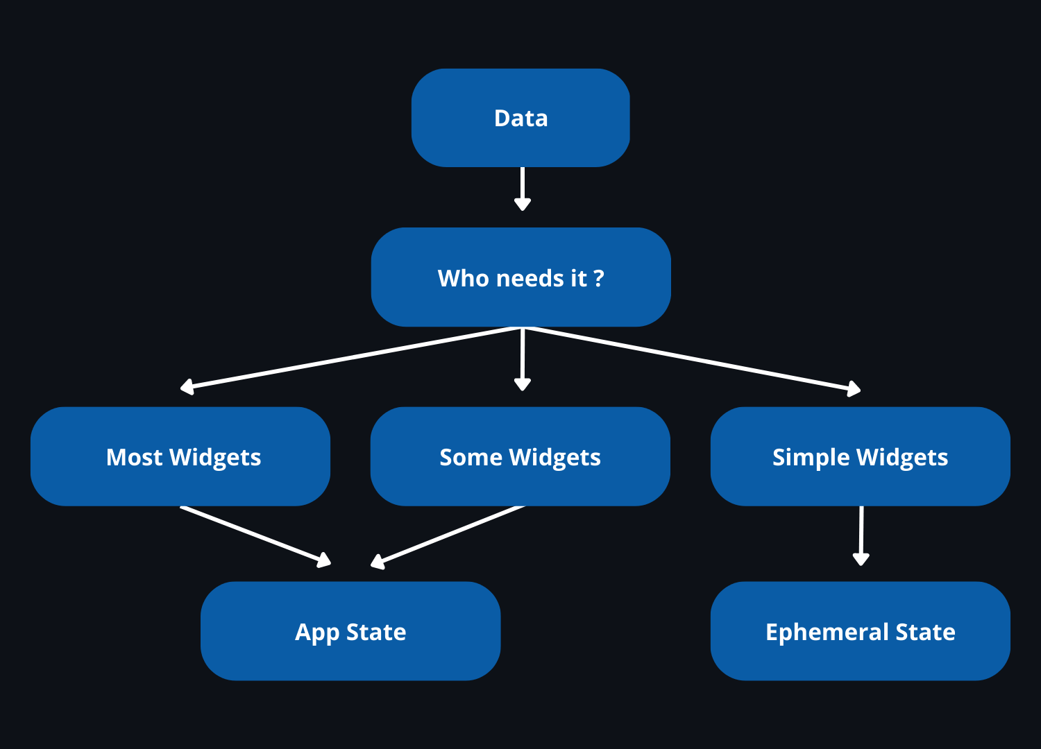 GitHub - victorsann/Flutter