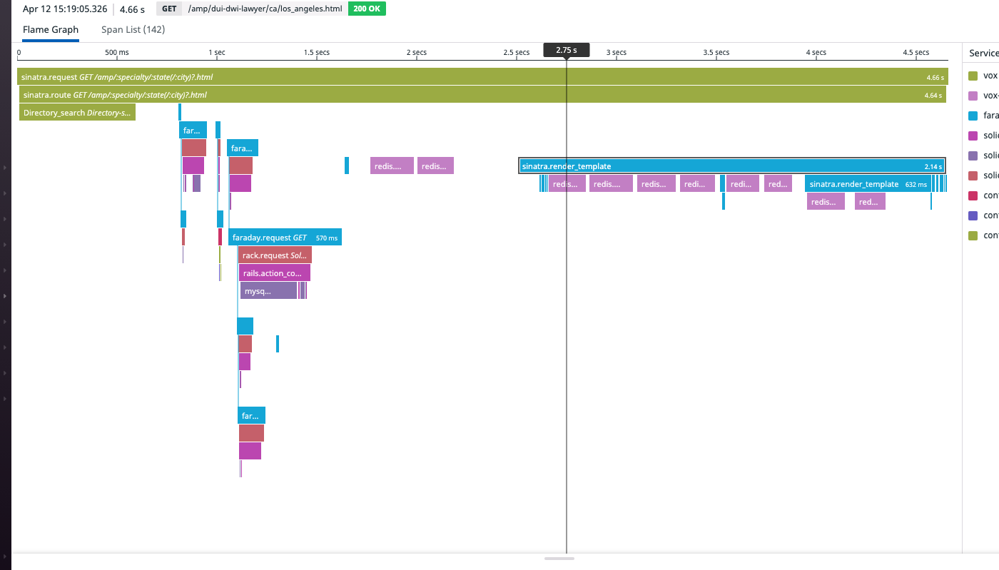 Best practice for tracing across threads in a Ruby / sinatra app · Issue #1460 · DataDog/dd ...