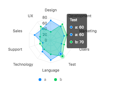示例 基础雷达图 tooltip出现数据重复错误 · Issue #645 · antvis/G2 · GitHub