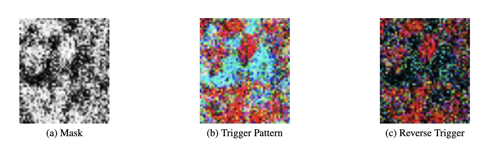 GitHub - HarshaVippala/BACKDOOR-DETECTOR-FOR-BADNETS-USING-NEURAL-CLEANSE