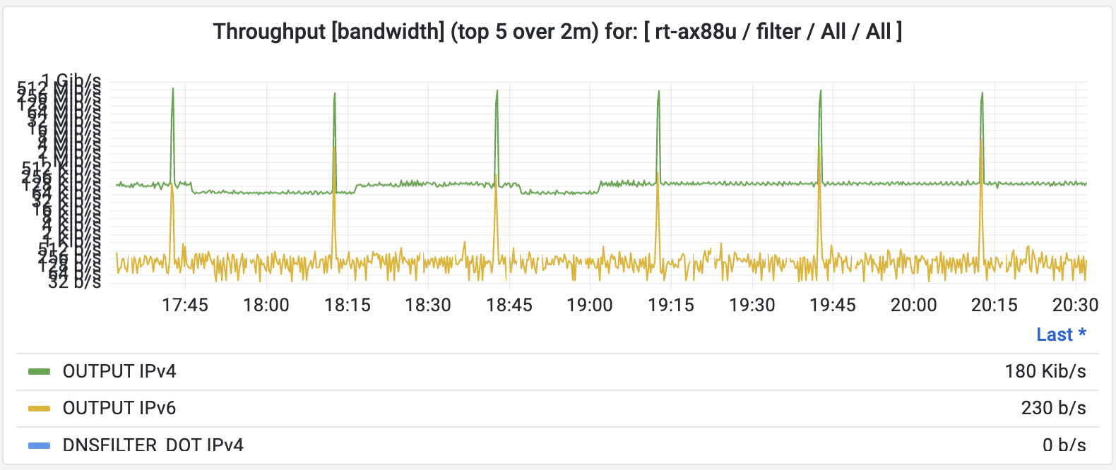 Restore additional log bases for graphing · Issue #65581 · grafana ...