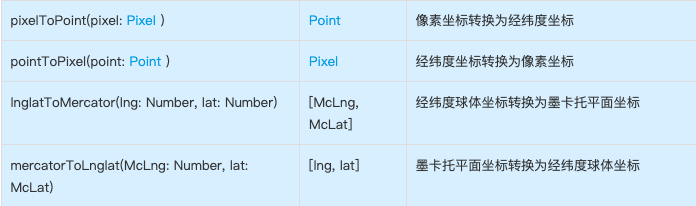 center的双向绑定 · Issue #11 · yue1123/vue3-baidu-map-gl · GitHub