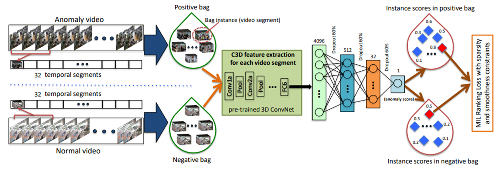 GitHub - INSEA-99/UCF-Crime-Anomaly-Detection: 동영상 이상 행동 탐지(using UCF ...