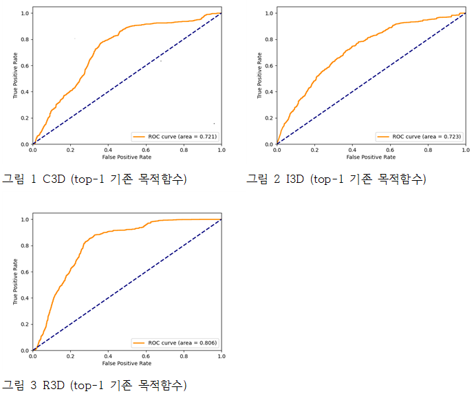 GitHub - INSEA-99/UCF-Crime-Anomaly-Detection: 동영상 이상 행동 탐지(using UCF ...