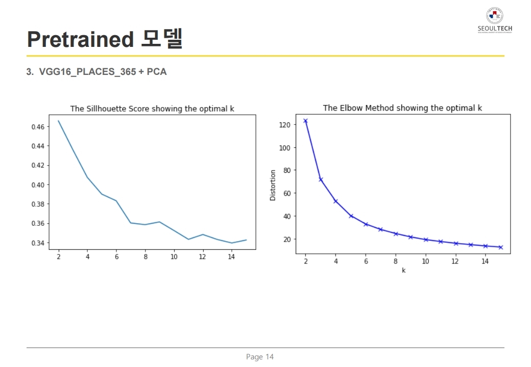 GitHub - Yeongbi-Na/ProjectDL: 2021-1 딥러닝 프로젝트
