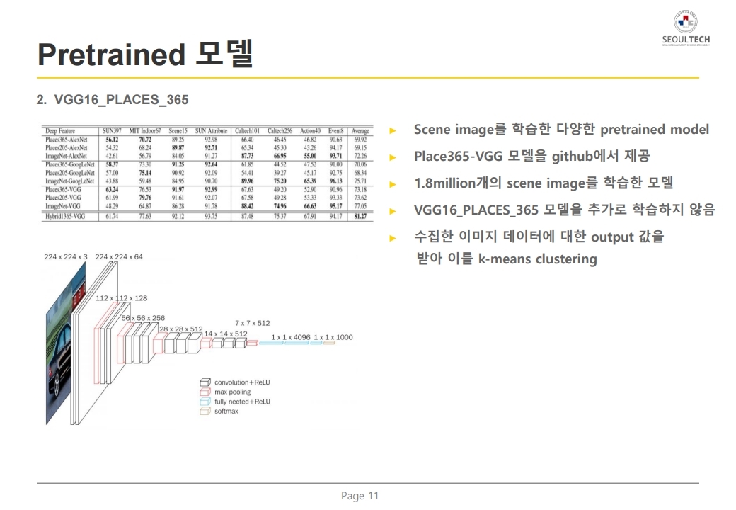 GitHub - Yeongbi-Na/ProjectDL: 2021-1 딥러닝 프로젝트