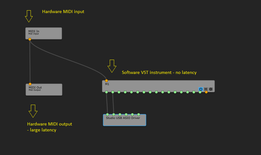 MIDI output latency in v0.46.3 · Issue #454 · kushview/element · GitHub