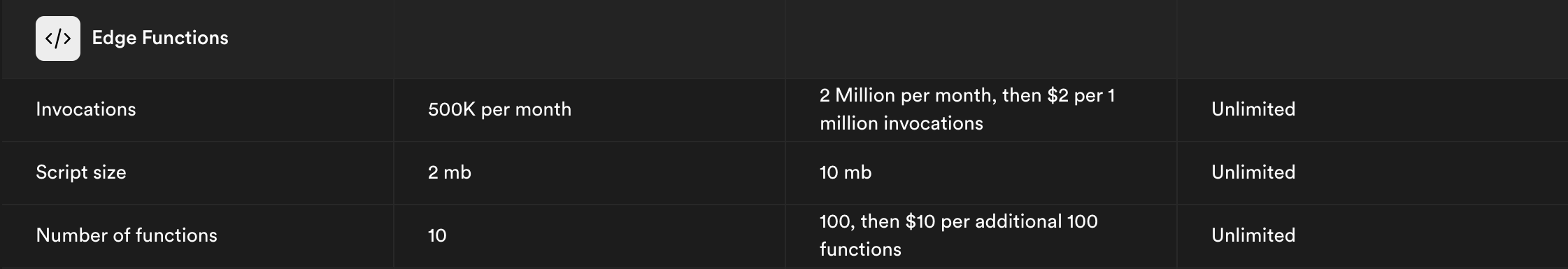 Supabase function vs Deno Deploy feature downgrade · supabase · Discussion #11448 · GitHub