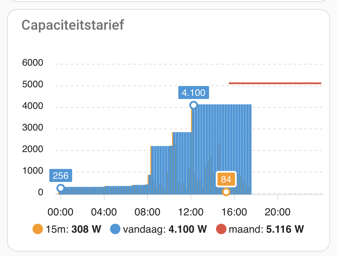 “N/A“ value not resolved · Issue #504 · RomRider/apexcharts-card · GitHub