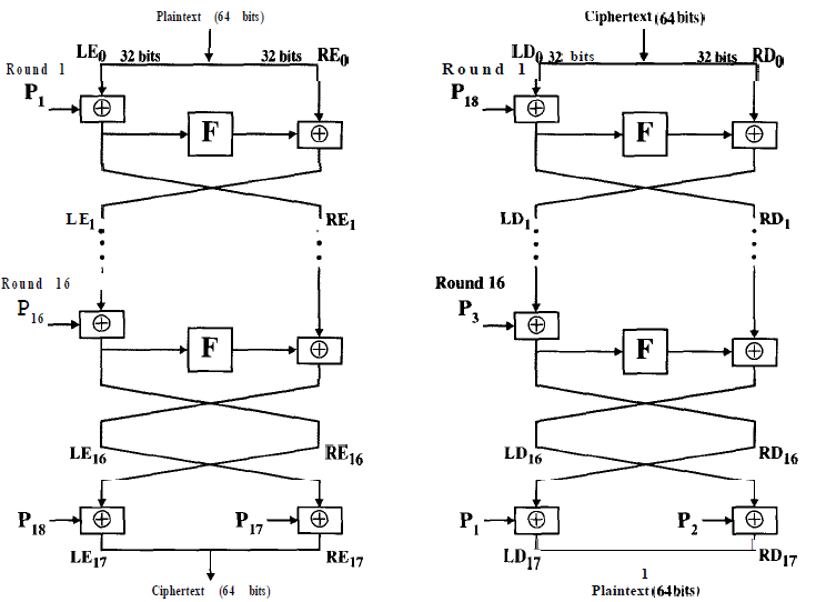 GitHub - veleronie/PasswordManager-FeistelNetwork: Password manager ...