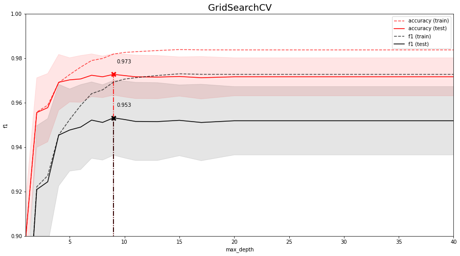 GitHub - veleronie/WebAttackDetectionModel: Coursework on the subject of implementing maching ...