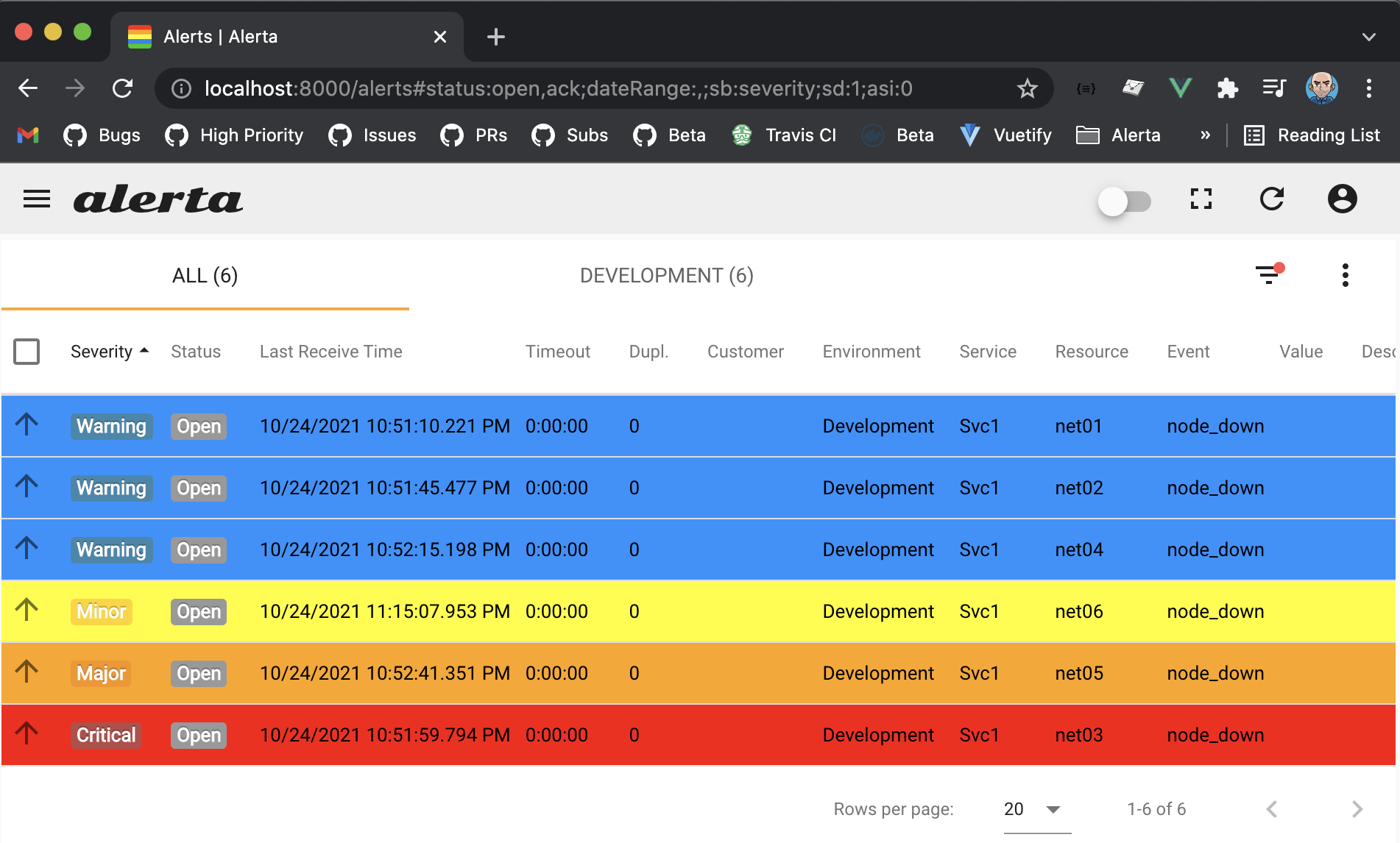 Alerta Web UI doesn't sort correctly by severity. · Issue #457 · alerta ...