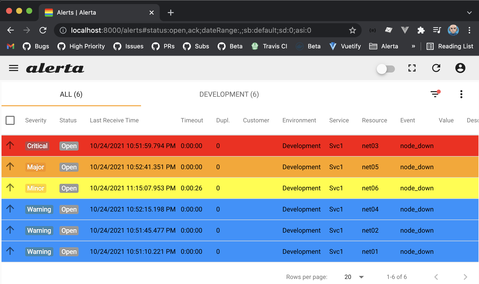 Alerta Web UI doesn't sort correctly by severity. · Issue #457 · alerta ...