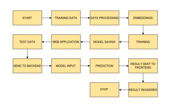 GitHub - asiftandel96/Sentiment-Classification-using-BERT