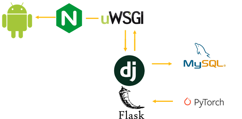 GitHub - siyeonkm/Capstone_Android