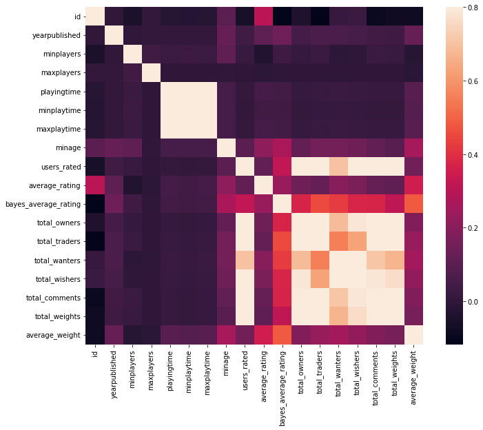 GitHub - ochiengfrancis/Board-Game-Prediction: This is Notebook tries to predict the user ...