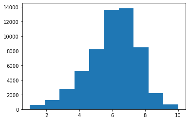 GitHub - ochiengfrancis/Board-Game-Prediction: This is Notebook tries ...