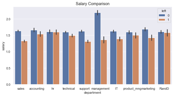 GitHub - ochiengfrancis/HR-Analytics-Predicting-Employee-Attrition: How important would it be ...