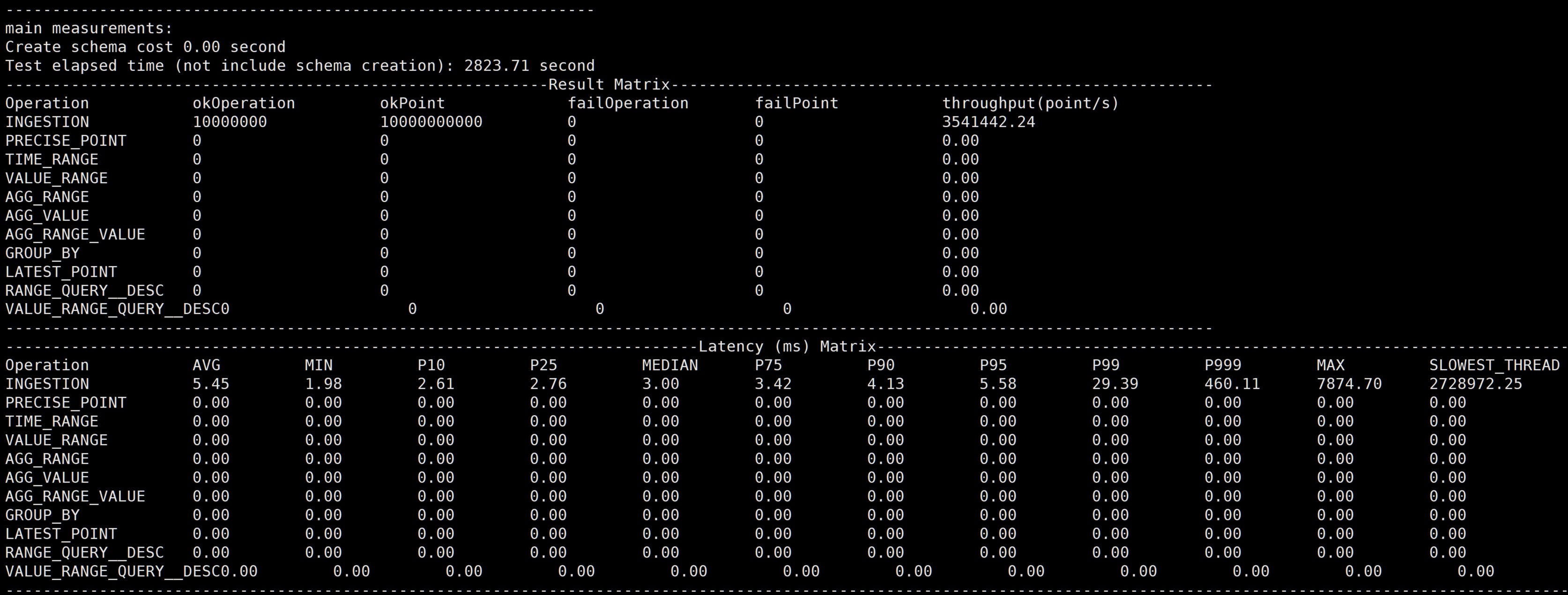 [Refactor Cluster] query performance improvement in cluster- branch analysis · Issue #4259 ...
