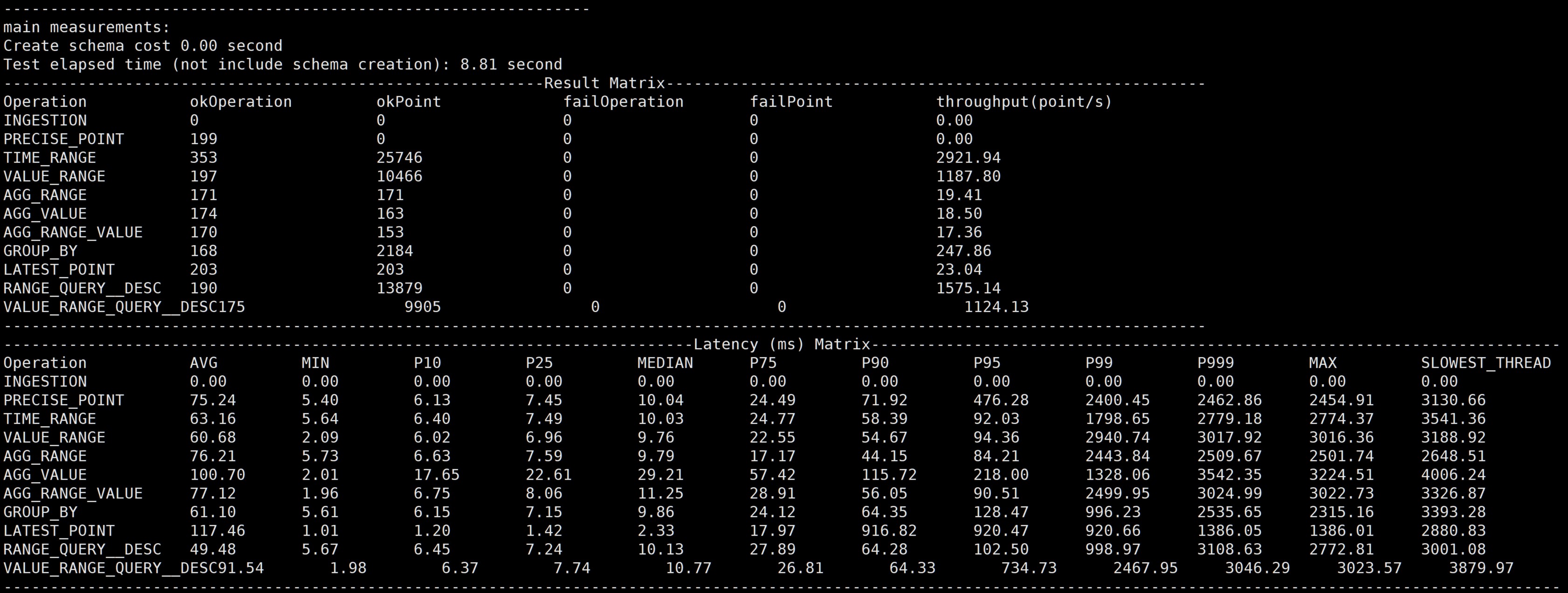 [Refactor Cluster] query performance improvement in cluster- branch analysis · Issue #4259 ...