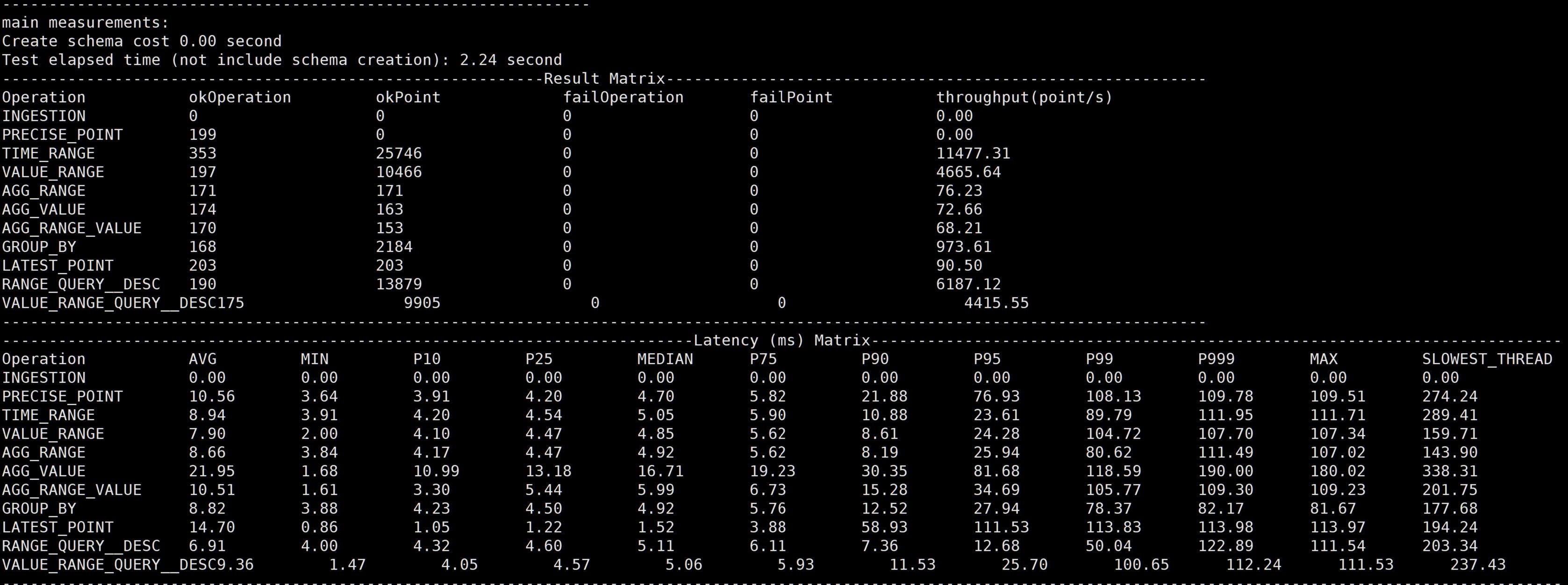 [Refactor Cluster] query performance improvement in cluster- branch analysis · Issue #4259 ...