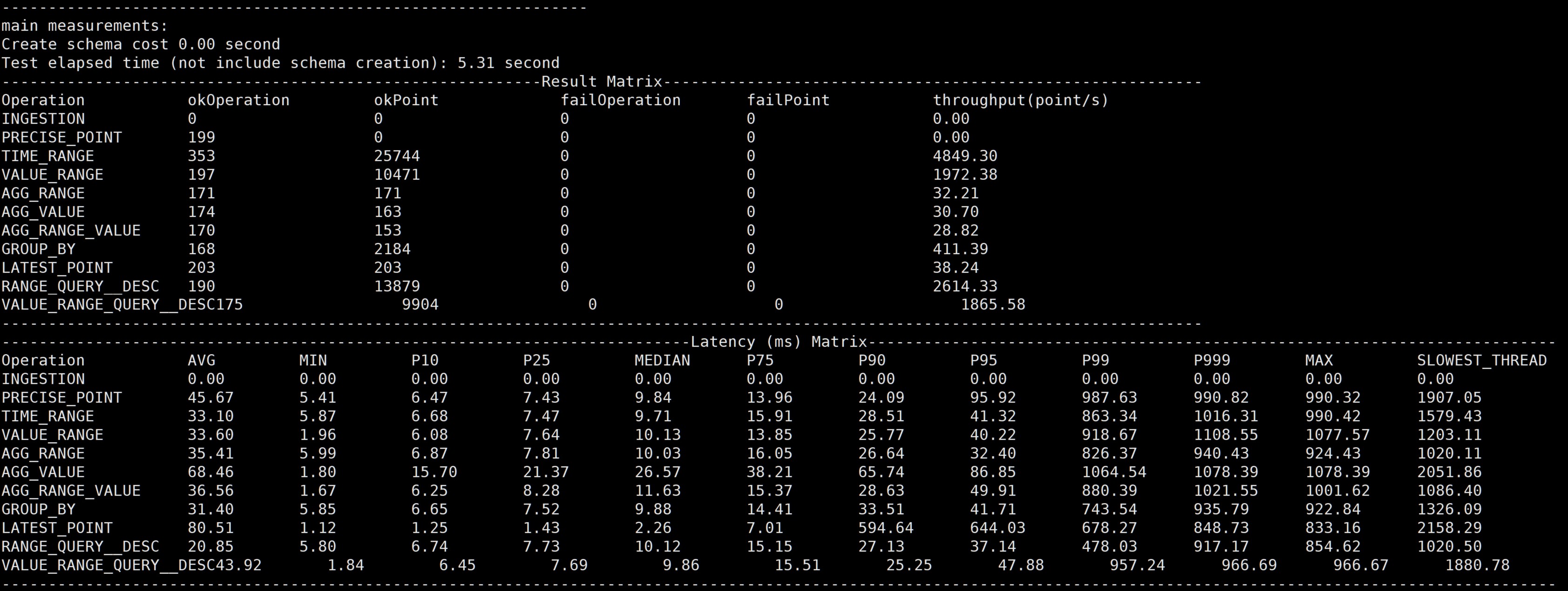 [Refactor Cluster] query performance improvement in cluster- branch analysis · Issue #4259 ...