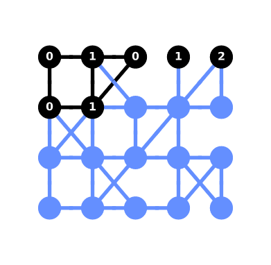 Plots generated by plot_circuit_layout need to be more readable for multi-register circuits ...