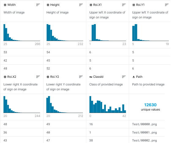 GitHub - Dominik97x/TrafficSignRecognitionWithGridSearch: The ...